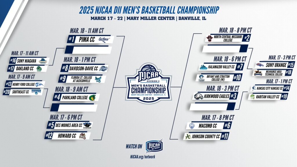 Men’s basketball headed for Nationals | SUNY Niagara Today